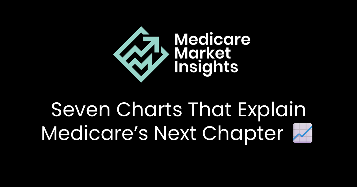 Seven Charts That Explain Medicare’s Next Chapter 📈