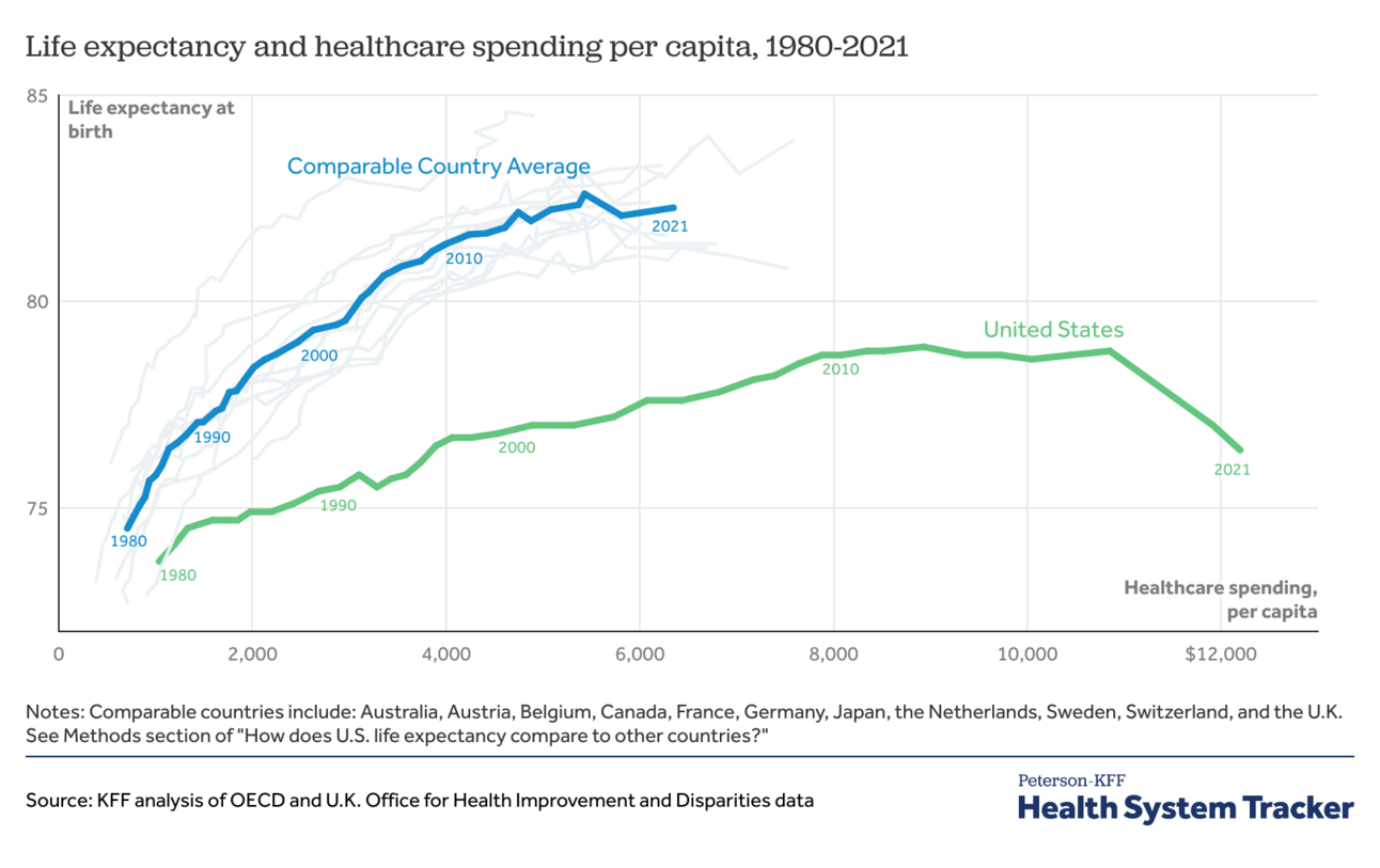 Food and Health Fact #203