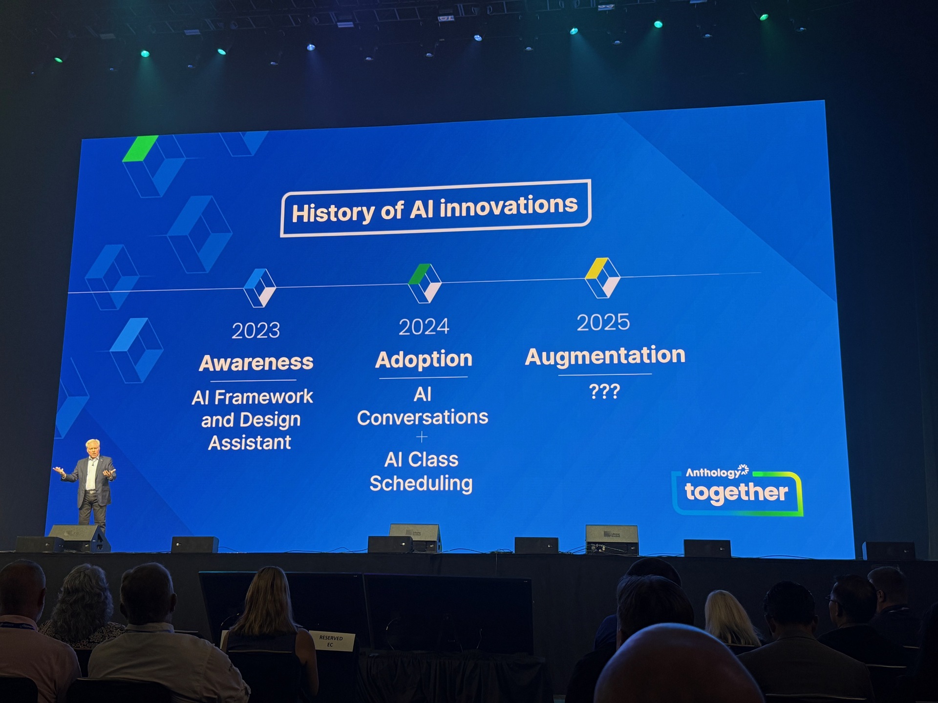 Anthology Together Conference Notes 2025