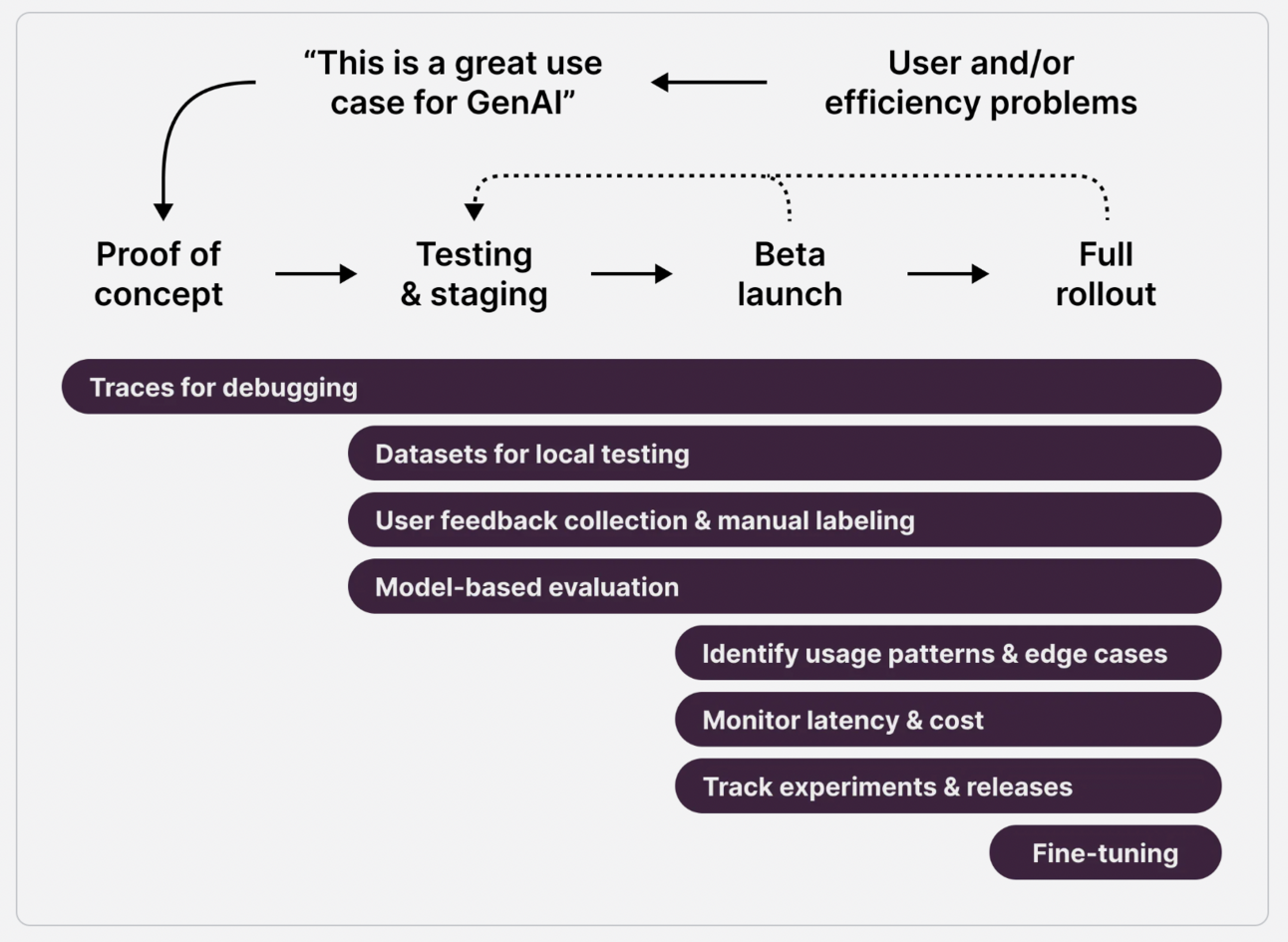 Meet Langfuse: A New Open-Source Observability and Product Analytics T