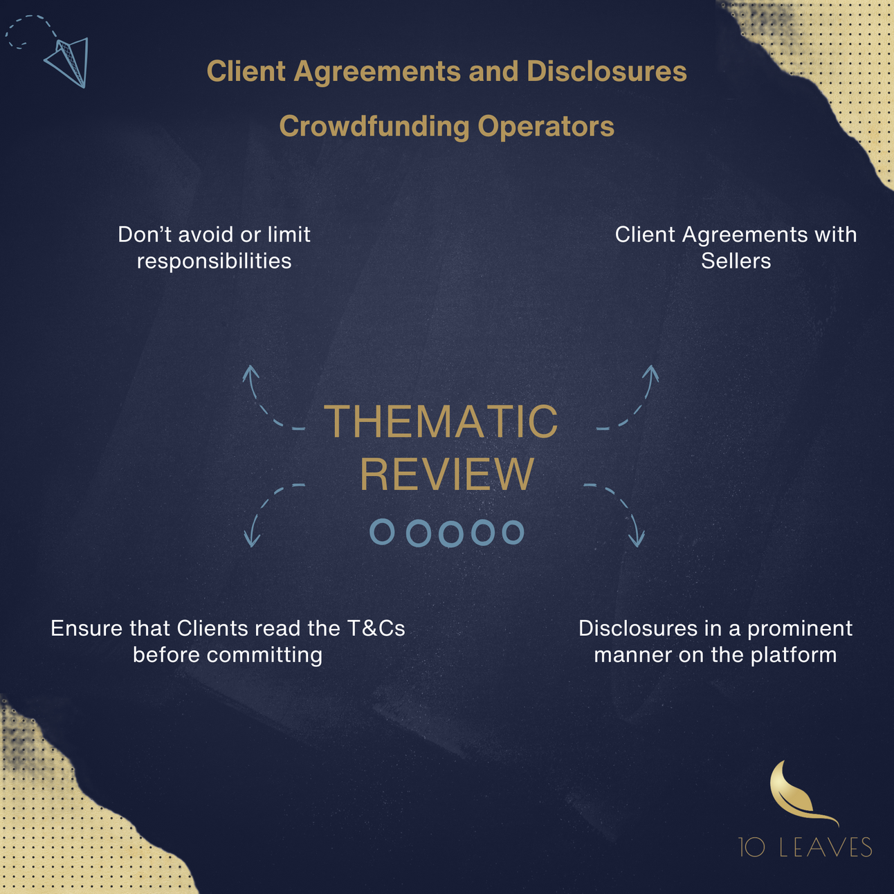 DFSA Thematic Review - Crowdfunding Operators