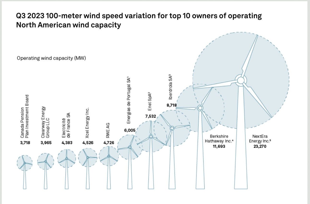 GE Offshore Wind to Post $1 Billion in Losses // Wind and Solar ...