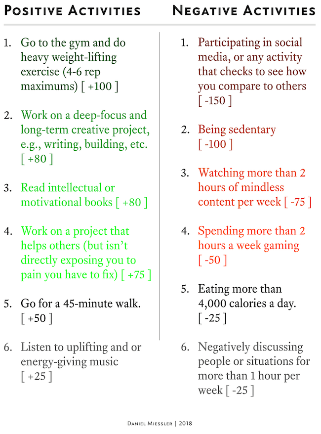Tactical Advice for Clearing Depression