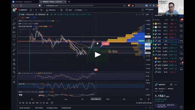 Our Top 10 Crypto Portfolio breakdown 🔥 🔥 🔥