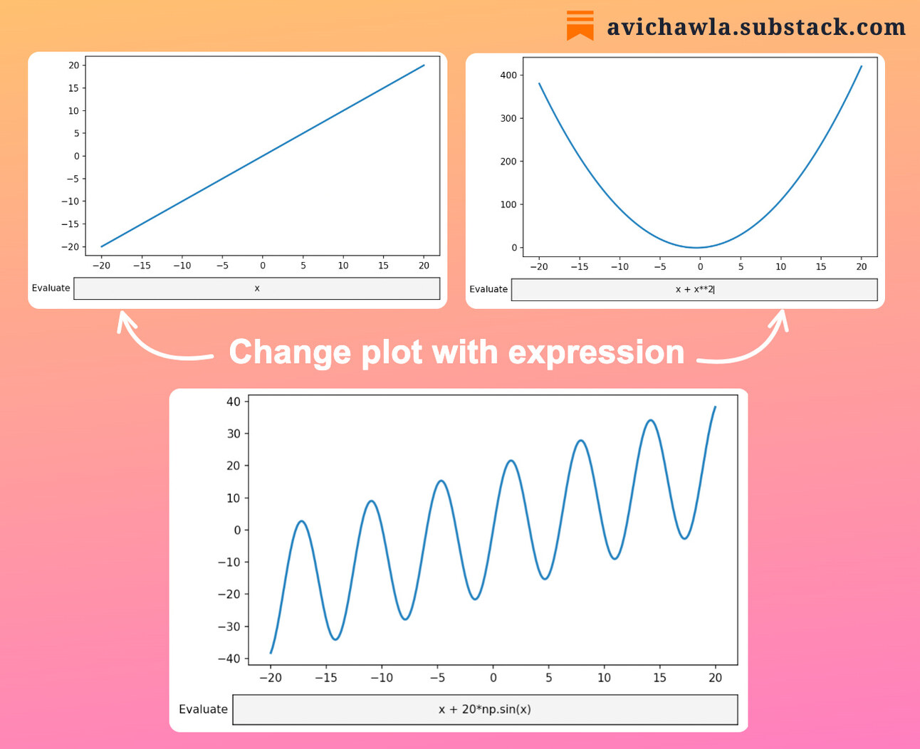 Who Said Matplotlib Cannot Create Interactive Plots 6912