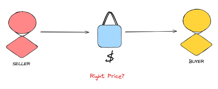 How Airbnb Uses Machine Learning for Dynamic Pricing?