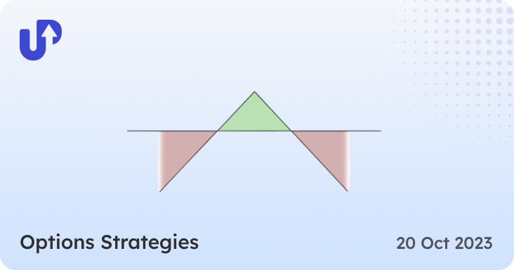 Iron Condor | Options Strategy