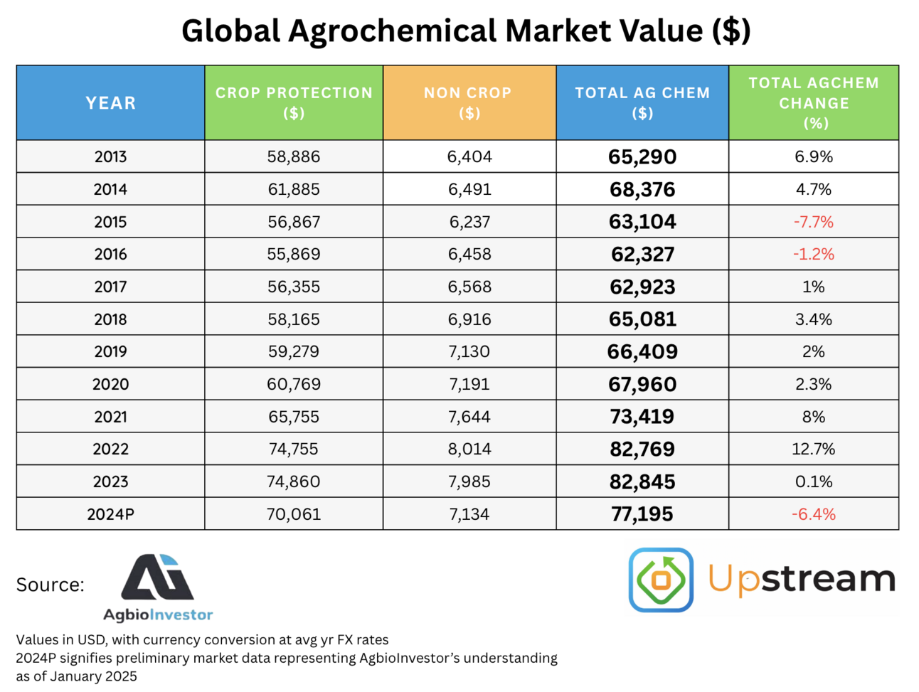 Upstream Ag Professional - April 6th 2025