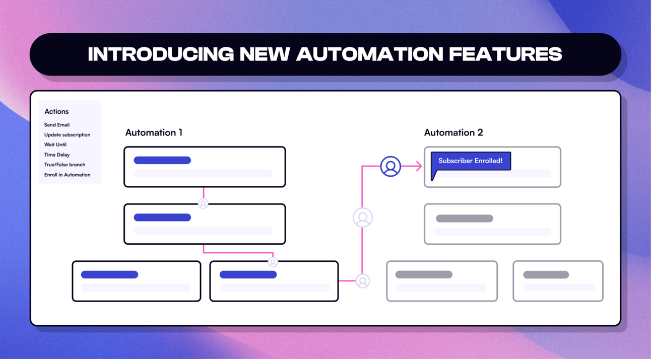 Level Up Your Automations
