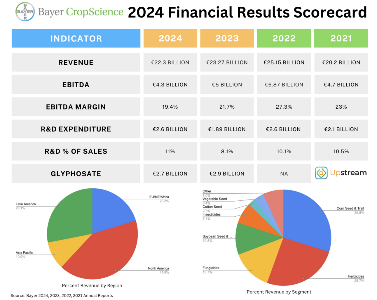 Upstream Ag Professional - April 20th 2025
