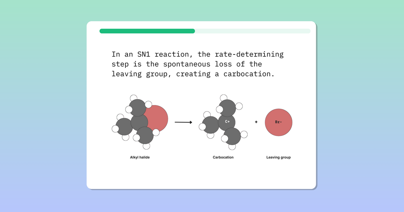 How to rank molecules by relative rate for SN1 reactions