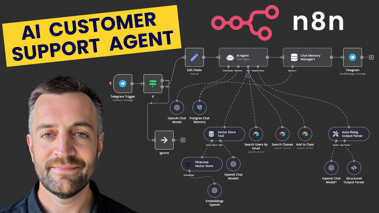 AI Customer Support Agents