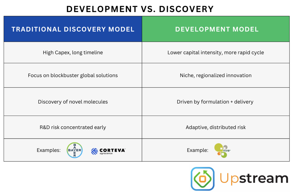 The Insight is the Edge: Vive Crop Protection