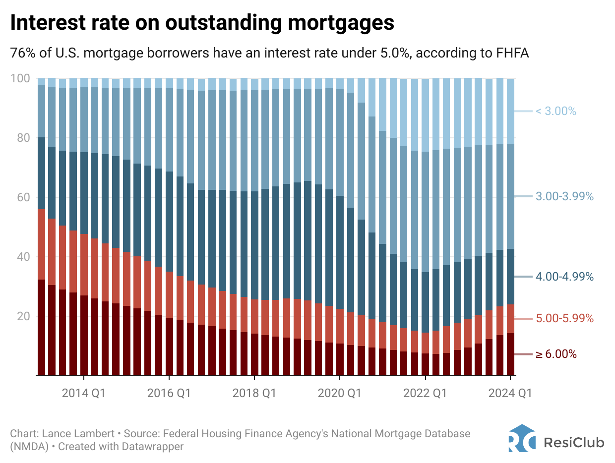 Morgan Stanley argues that U.S. homeowners are the strong hands this cycle