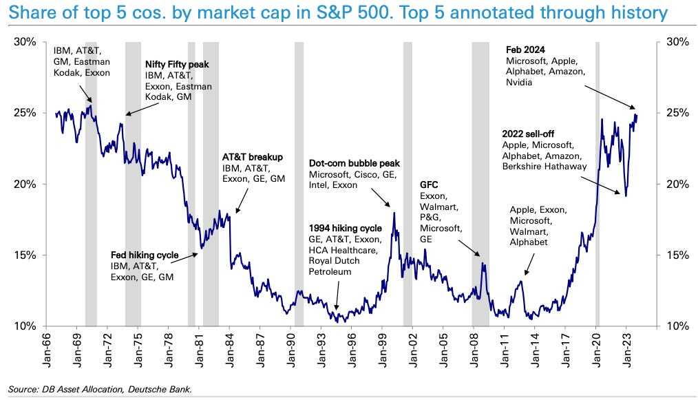 Daily Chartbook #382