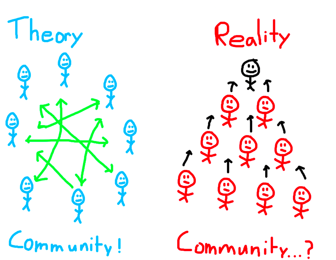 When "Community" Is Shaped Like a Pyramid