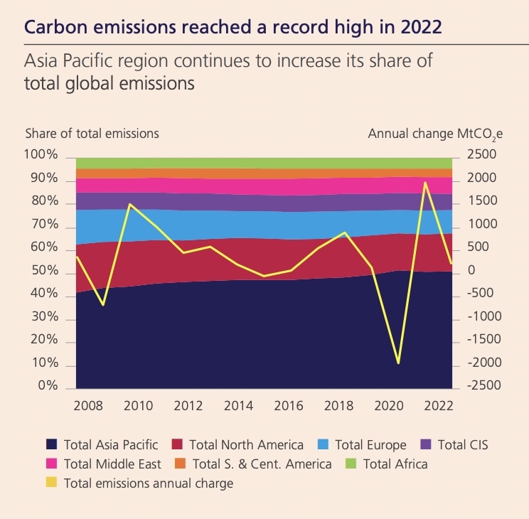 NRC Authorizes HALEU Project // Renewables Didn’t Make A Dent In 2022 ...