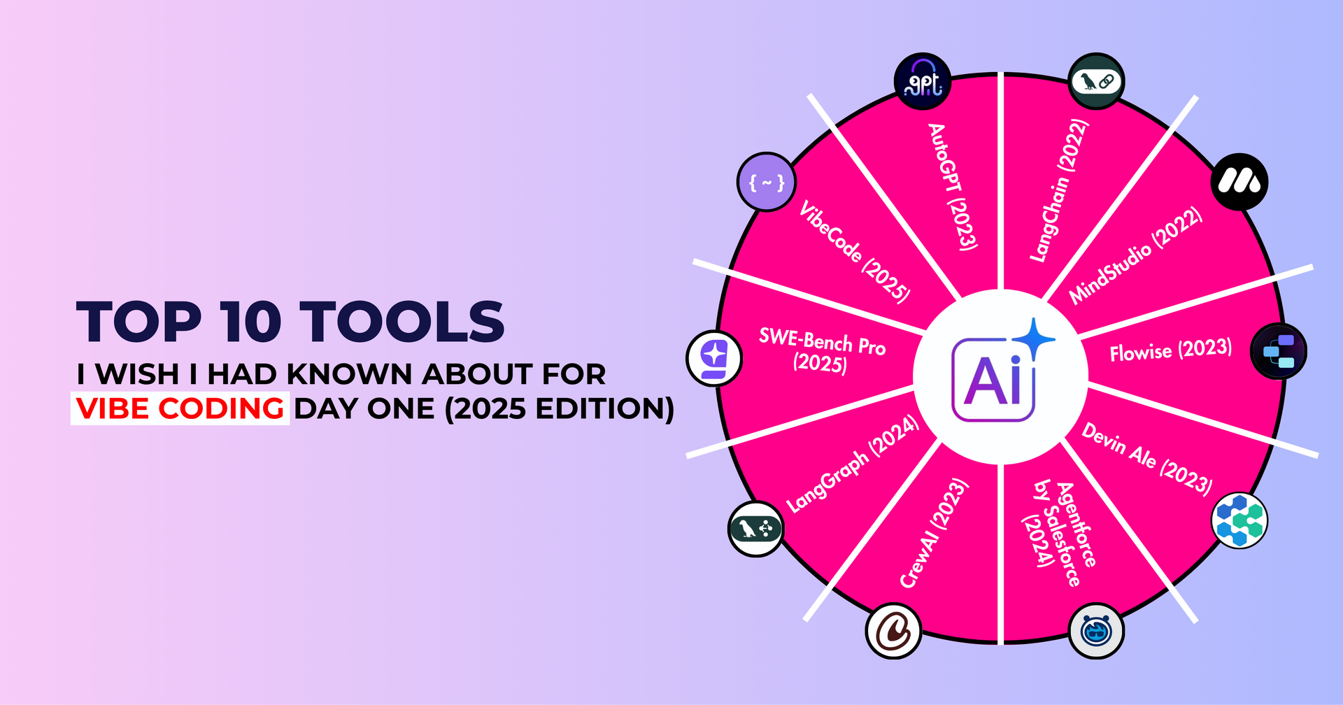 10 AI Tools You’ll Wish You Discovered on Day One of Vibe Coding (2025 ...