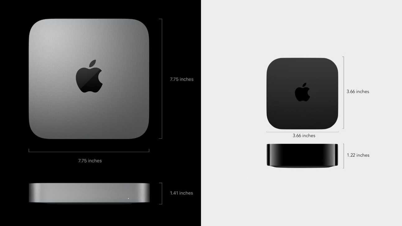 Mac mini gets micro