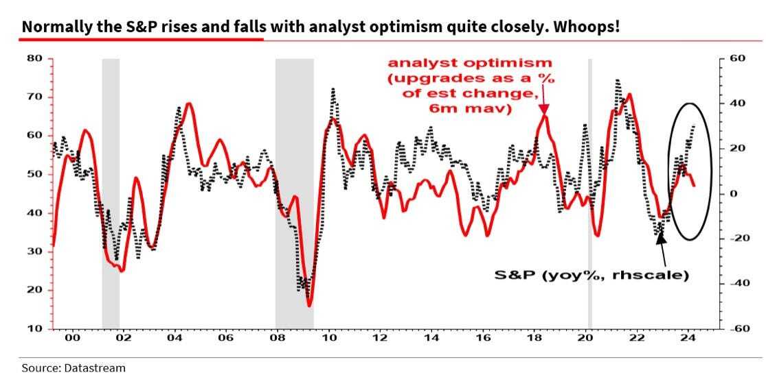 Daily Chartbook #412