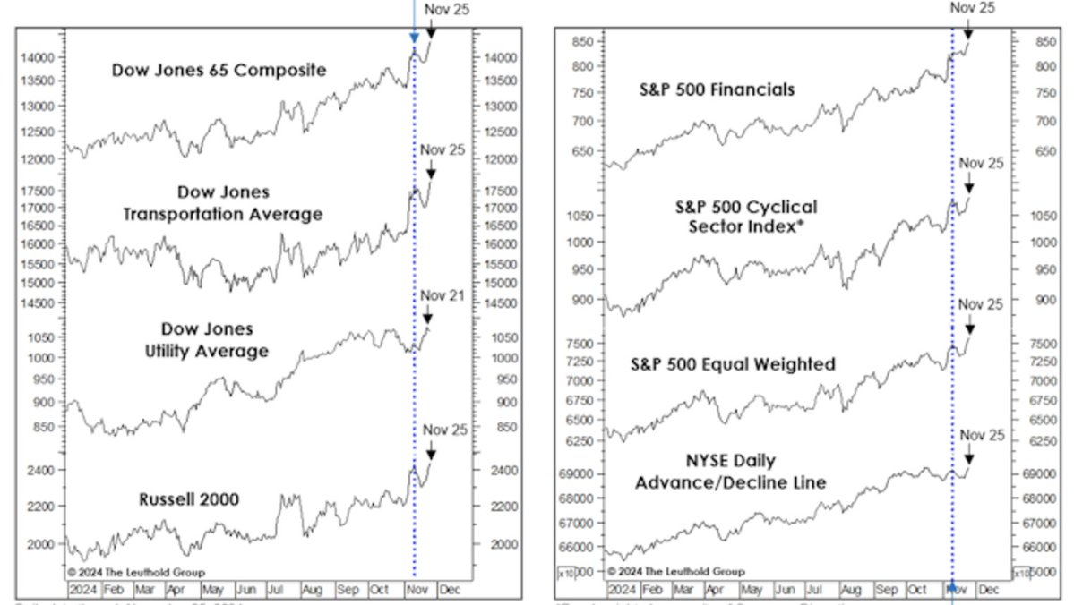 Daily Chartbook #569