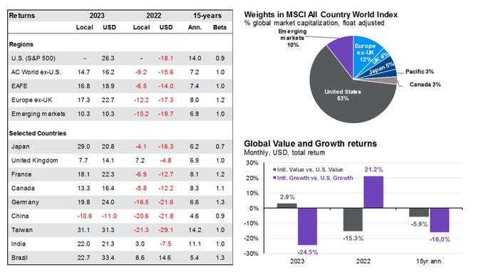 Daily Chartbook #352