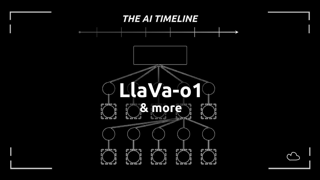 LLaVA-o1 Vision Model Reason Step-by-Step