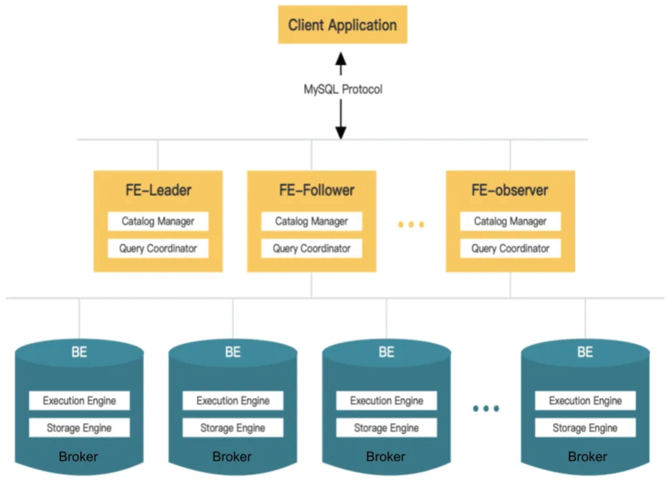 How Pinterest Replaced their Analytics Database