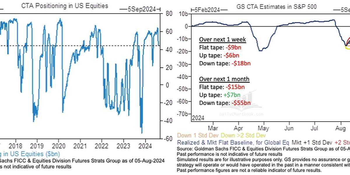 Daily Chartbook #491