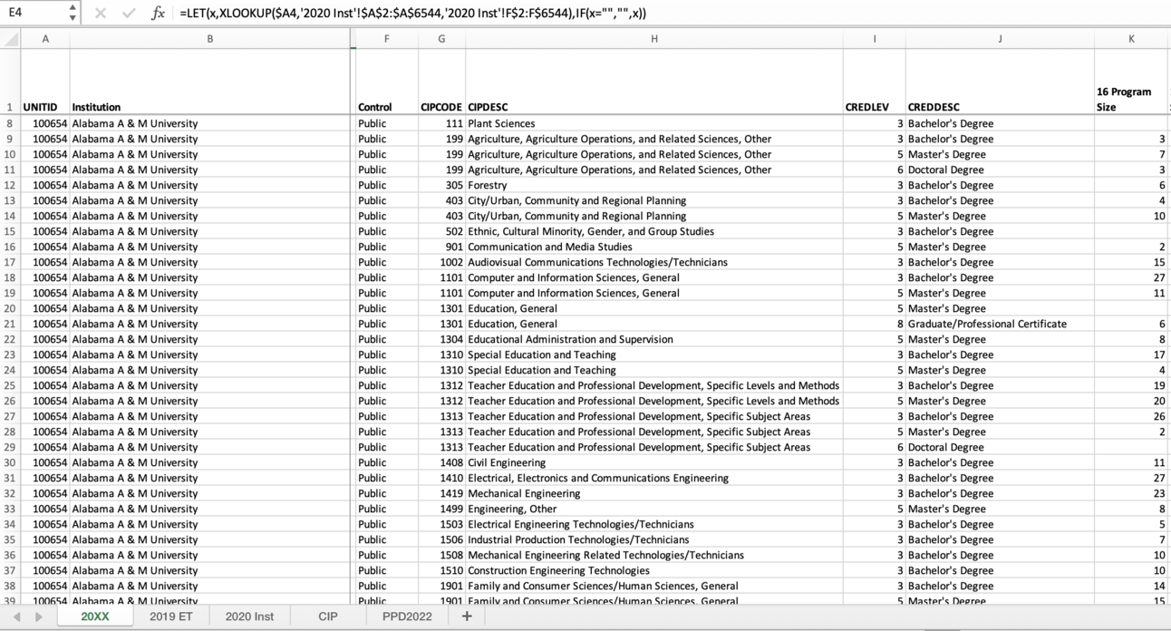 Data Files for College Scorecard and GE Calculations