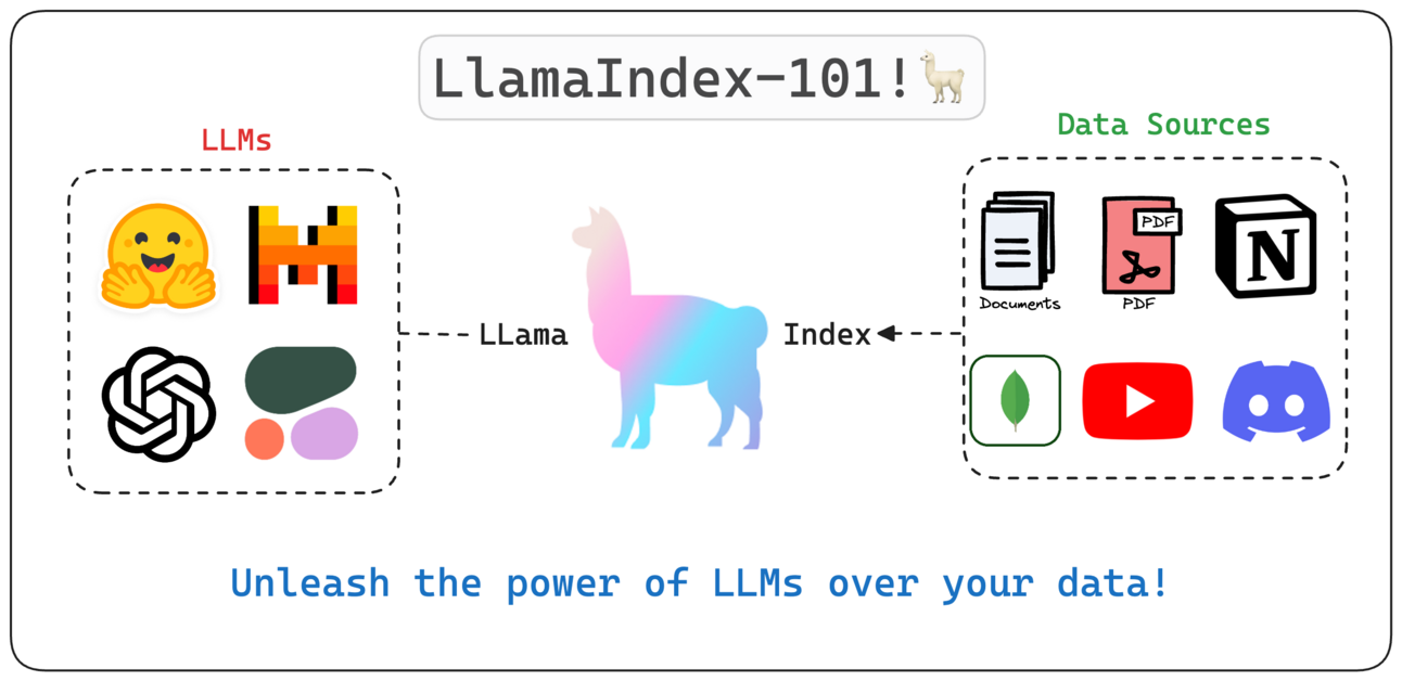 Introduction to LlamaIndex!