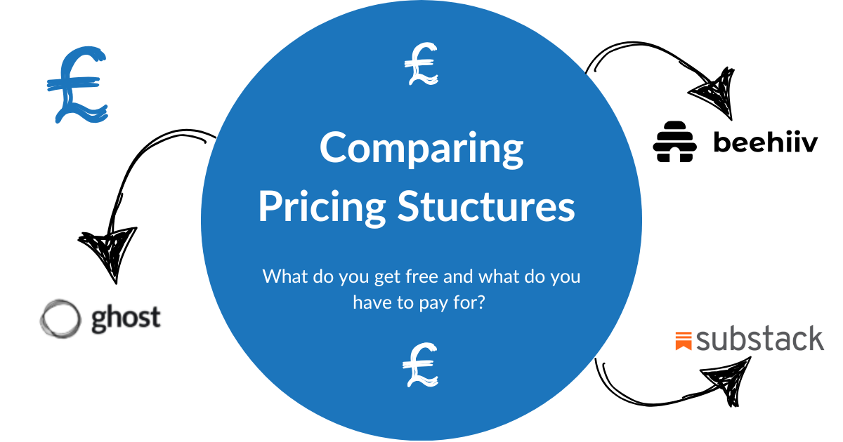 Comparing Pricing Structures