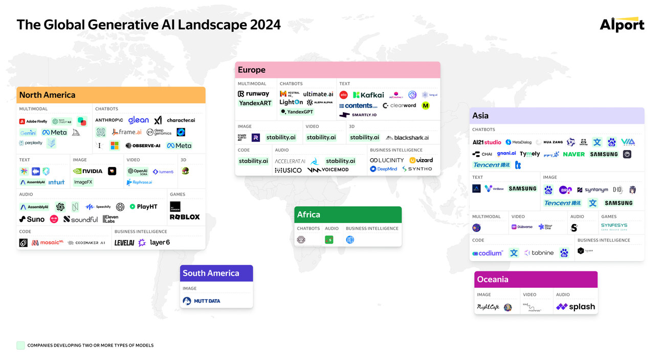 The First Truly Global Generative AI Landscape 2024