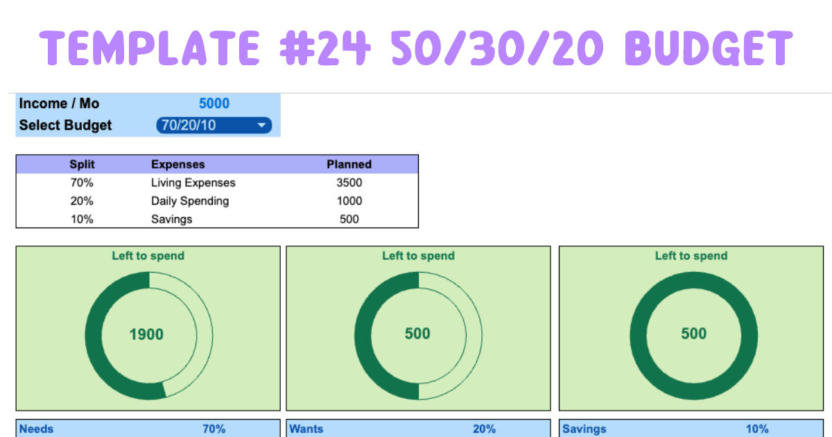 Template 24: 50/30/20 Budget