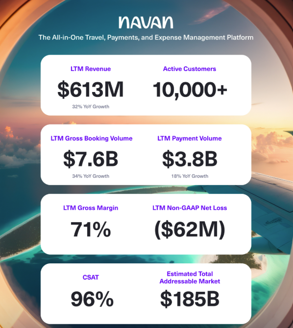 Navan IPO: S1 Breakdown