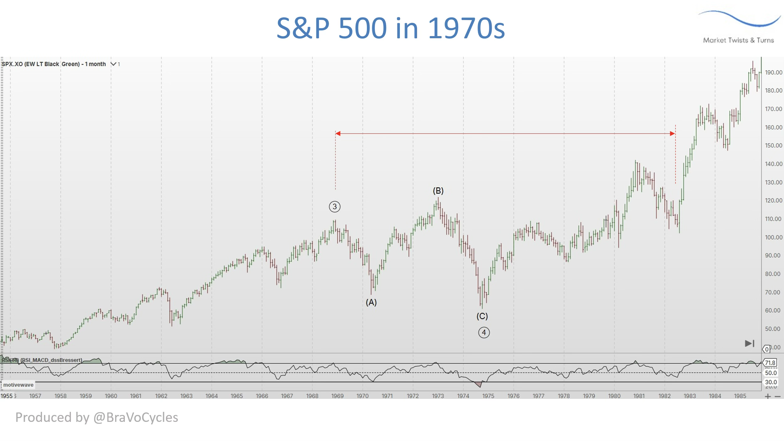 Will Owning Stocks Protect You From Inflation?