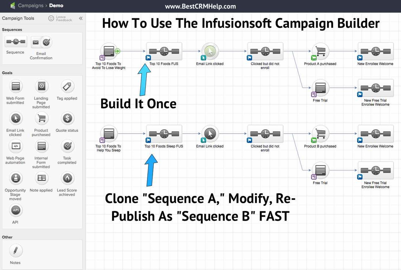 How To Build Follow Up Sequences The Keap Crm Campaign Builder 