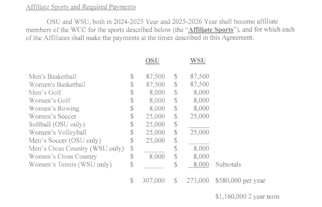 Here's the affiliate sports contract between the WCC, OSU and WSU: