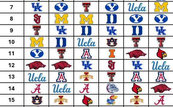Human Vs Computer Rankings