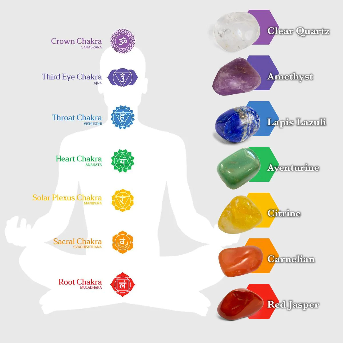 Chakras and Crystals