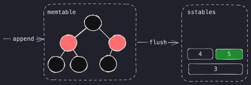 How Cloudflare Optimized their Reverse Proxy with Tries