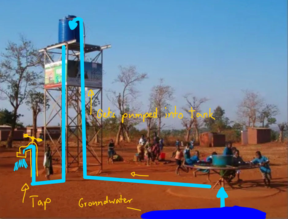 The PlayPump Illusion: How a Well-Meaning Project Became a Symbol of ...