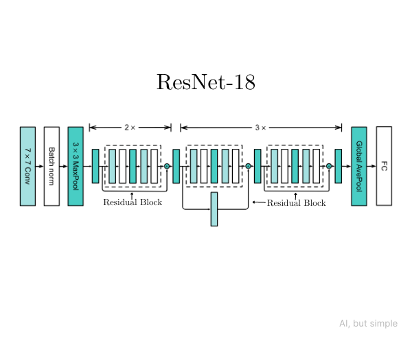 resnet 18 logo