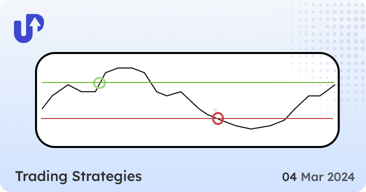 Moving Average Scalping Strategy