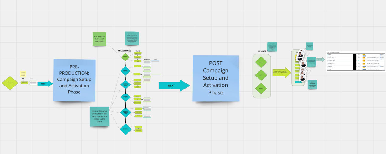 We Stole the Service Delivery Process from a 100-client Lead Gen Agency ...