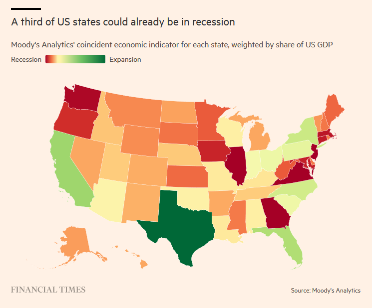 🚨One-third of US states are in a recession