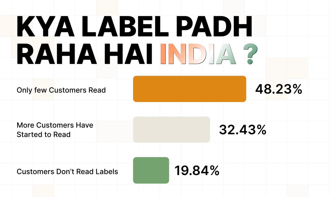 Trade Schemes that Drive Sales | Retailers' POV