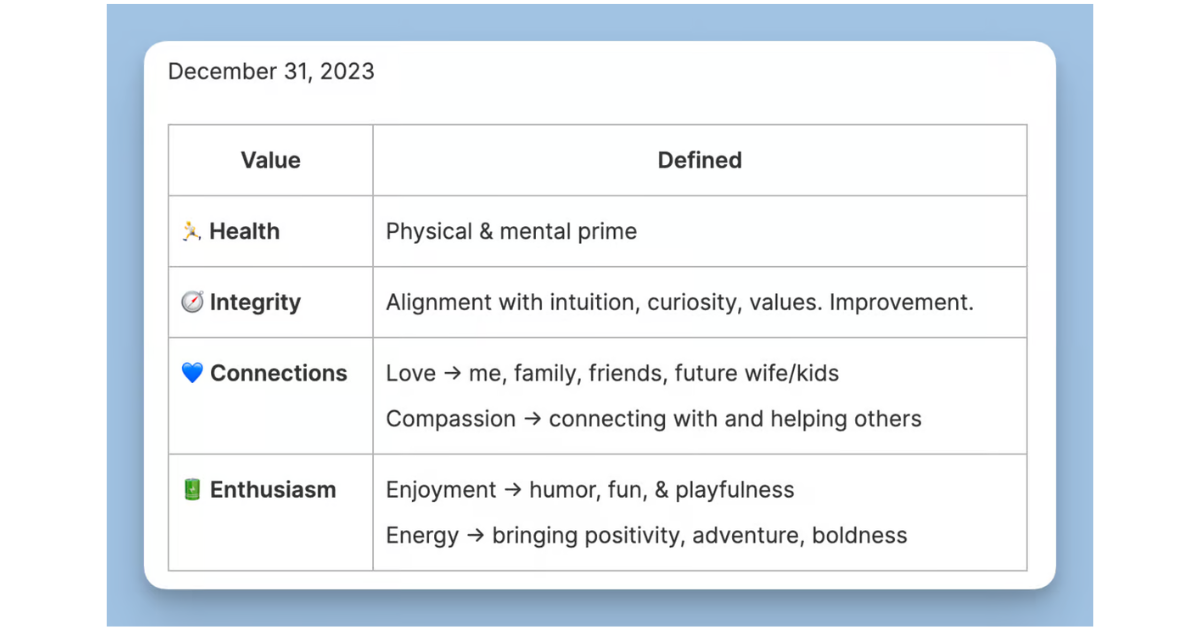 🌱 Here’s what “ambition” really means