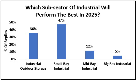 IOS versus Small Bay in 2025 | IOS List