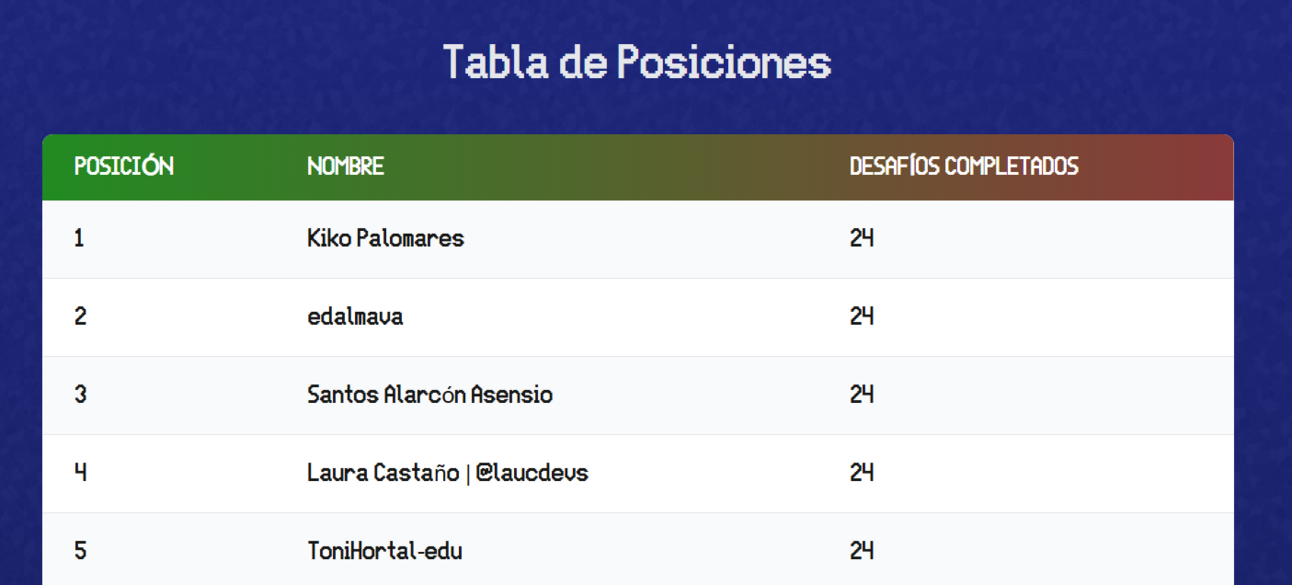 💎 Se acabó el Advent Calendar Dev